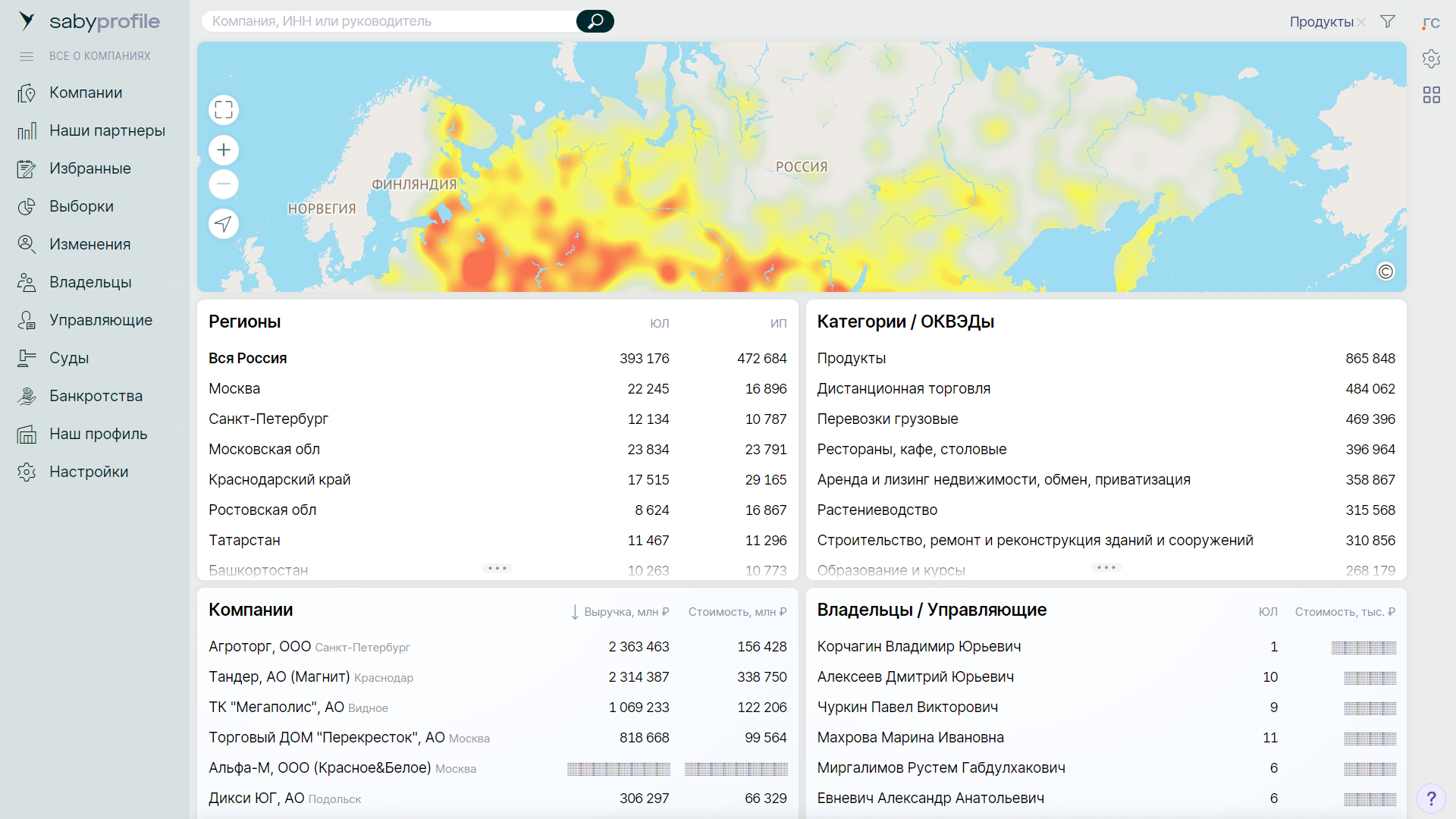 Онлайн сервис Saby Profile (все о компаниях и владельцах) - обзор, возможности, интерфейс ...