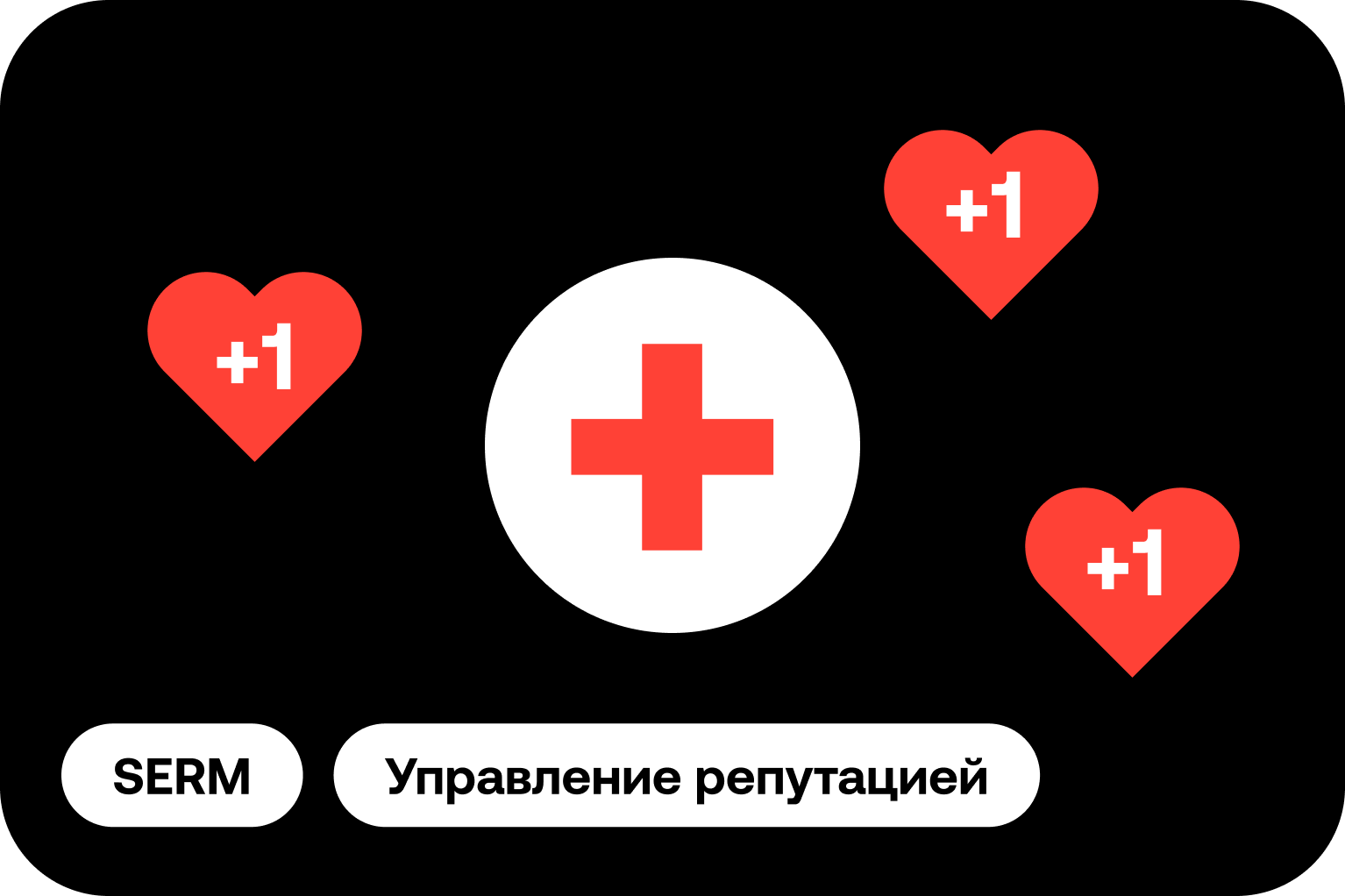 Как управлять репутацией клиники: кейс SERM для медицинского центра • Marketing Tech